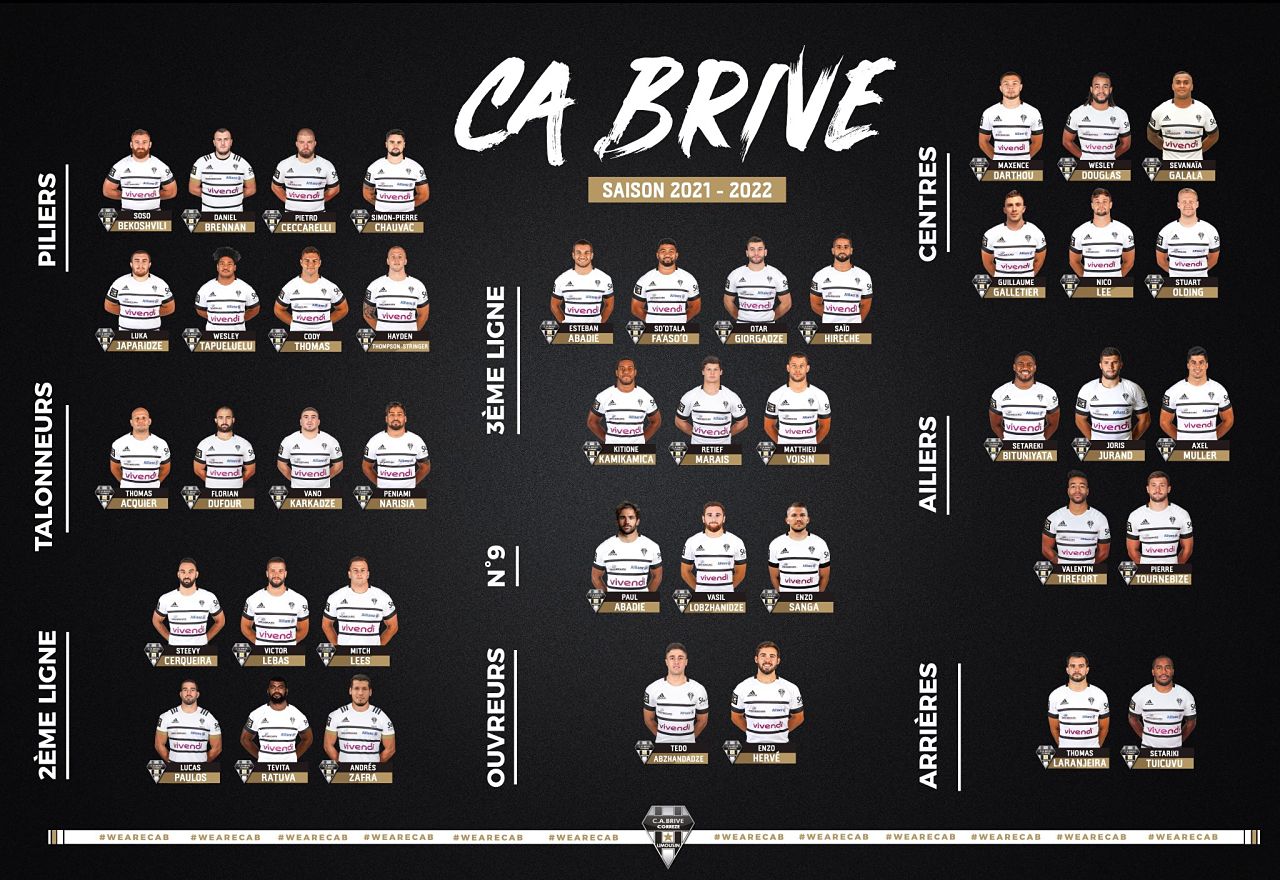 L'effectif du CA Brive pour la saison 2021/2022 - AllezBriveRugby